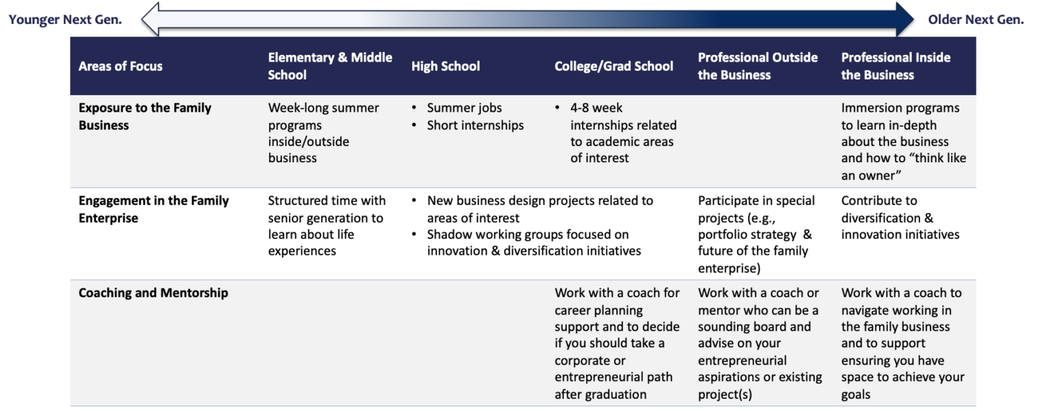 Establishing Pathways for the Next Generation to be Entrepreneurial ...